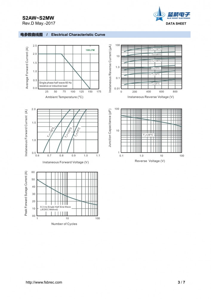 S2MW datasheet page 3