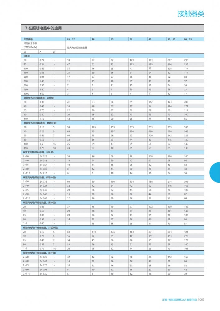 NC1 series documentation page 8