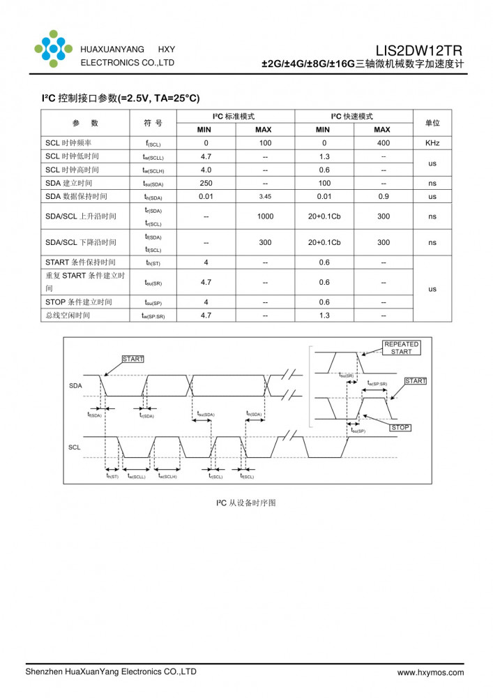 LIS2DW12TR-HXY technical document page 4