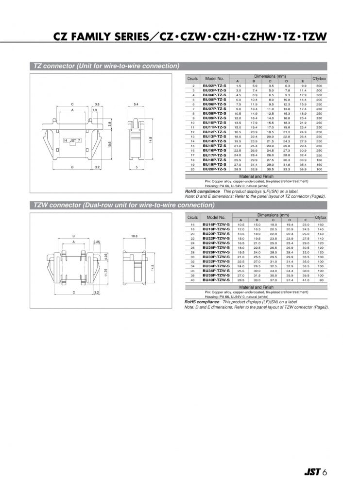 JST CZ family datasheet page 6