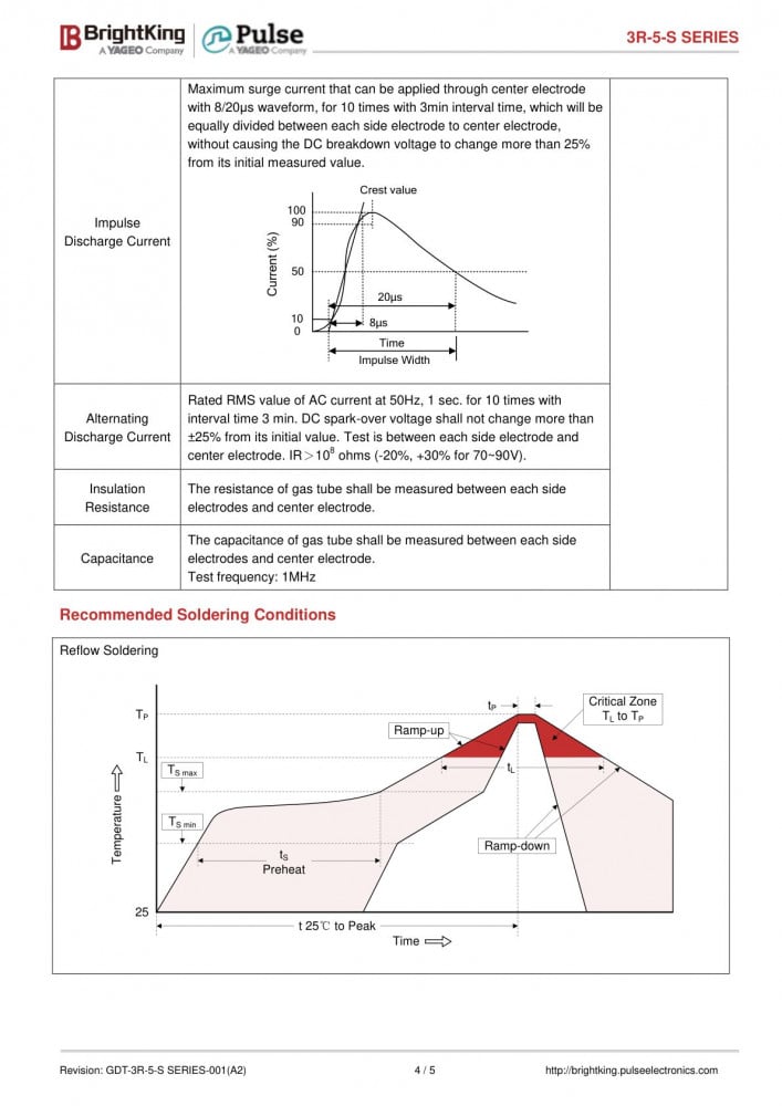 BrightKing GDT datasheet page 3