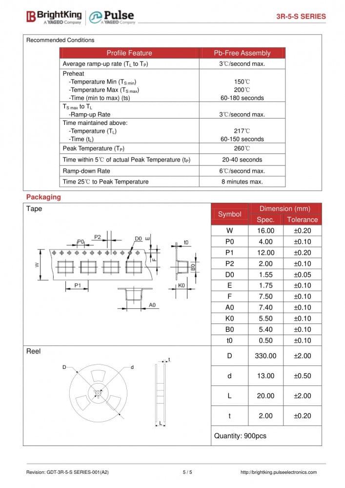 BrightKing GDT datasheet page 4