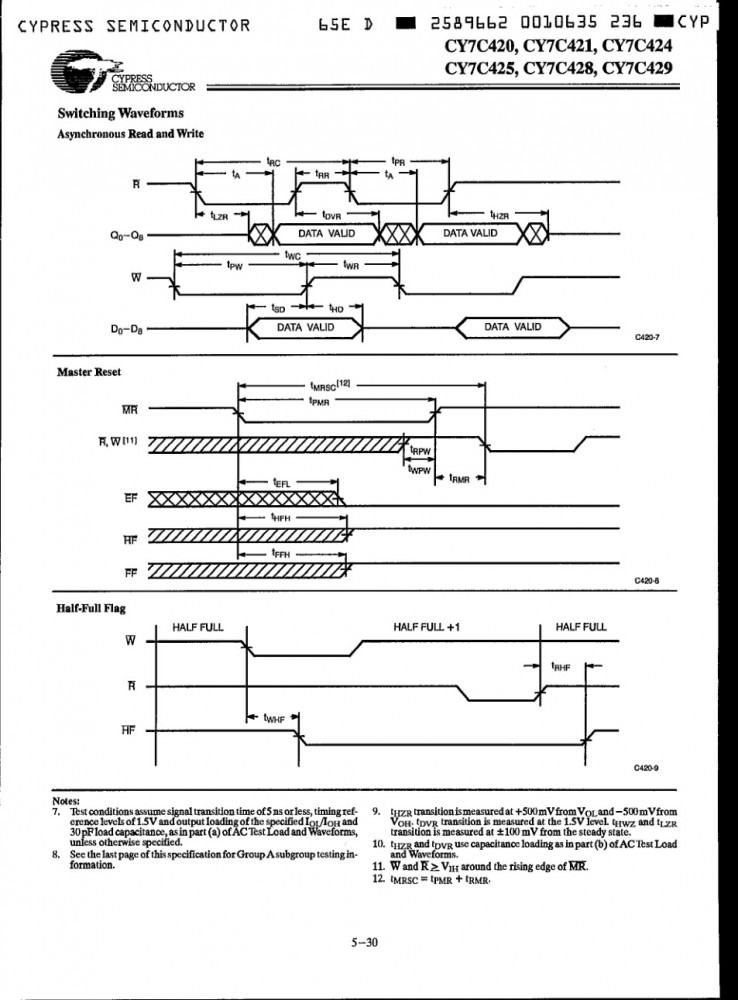 CY7C429 datasheet page 6