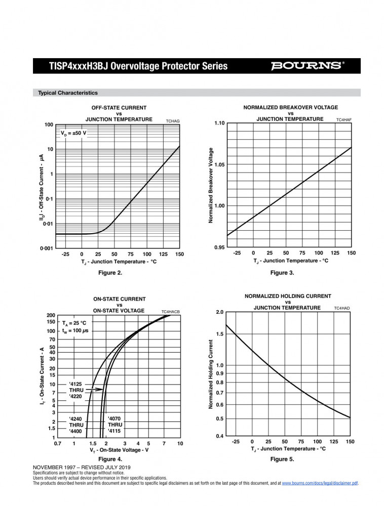 TISP4xxxH3BJ datasheet page 7