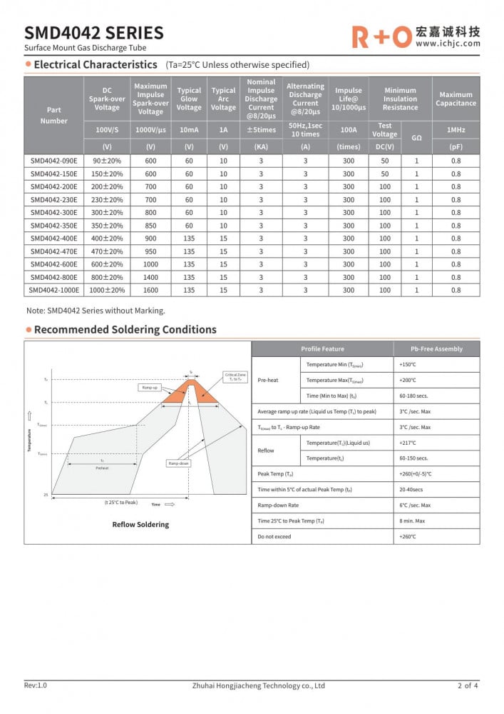 SMD4042-090E datasheet page 2