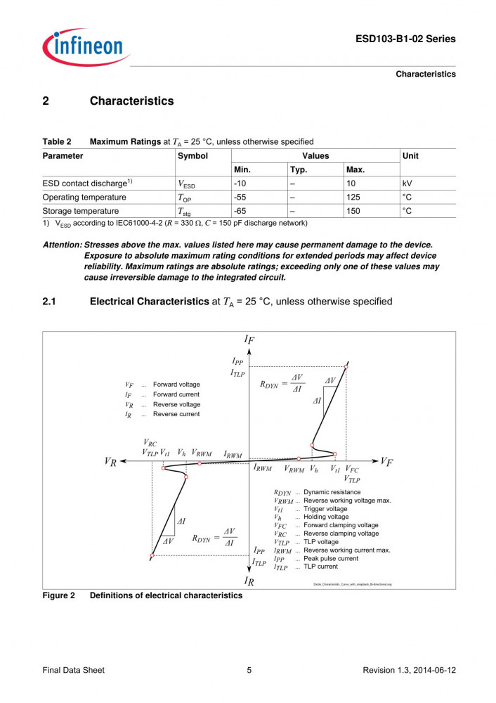 ESD103-B1-02EL datasheet page 4