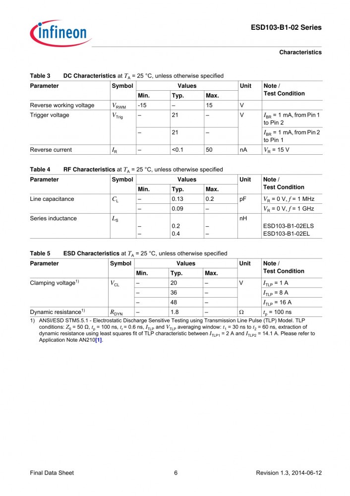 ESD103-B1-02EL datasheet page 5