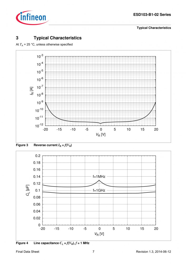 ESD103-B1-02EL datasheet page 6