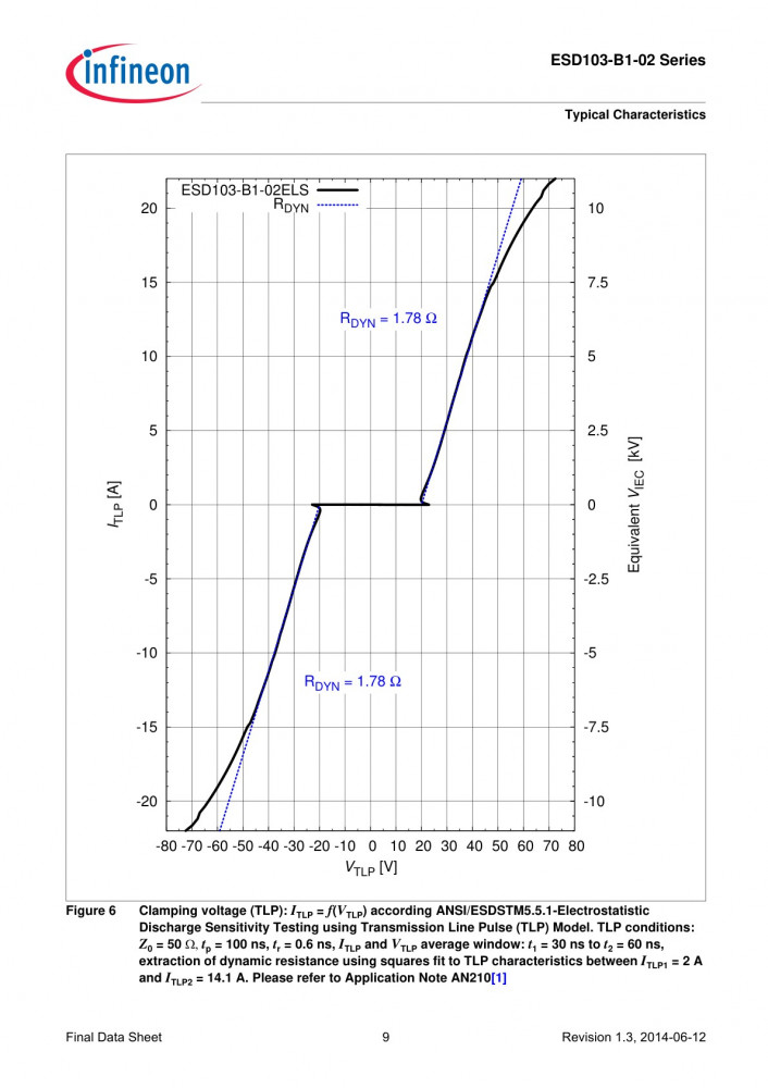 ESD103-B1-02EL datasheet page 8
