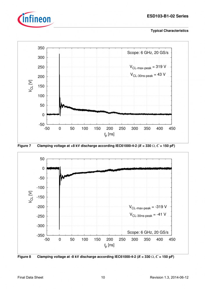 ESD103-B1-02EL datasheet page 9