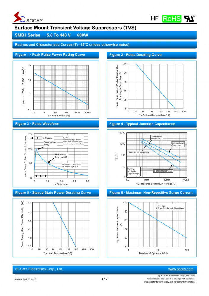 SMBJ series datasheet page 4