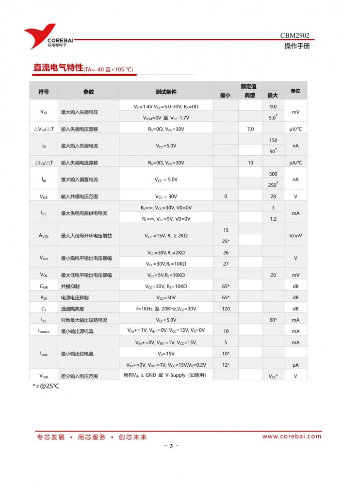 CBM2902 datasheet page 5