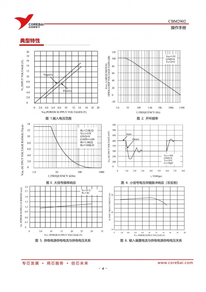 CBM2902 datasheet page 6