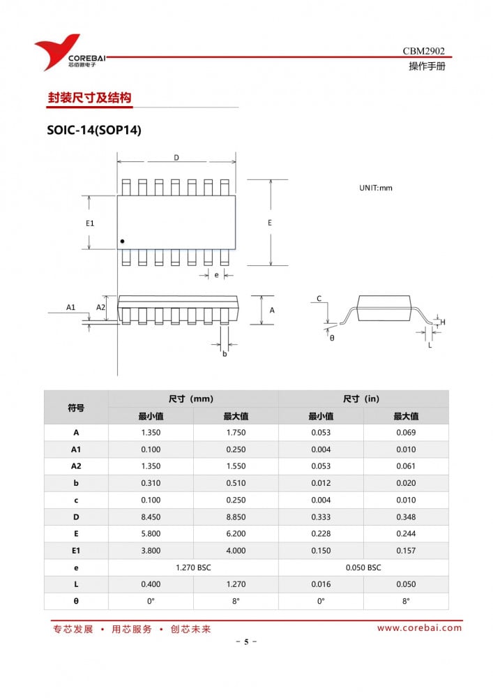 CBM2902 datasheet page 7