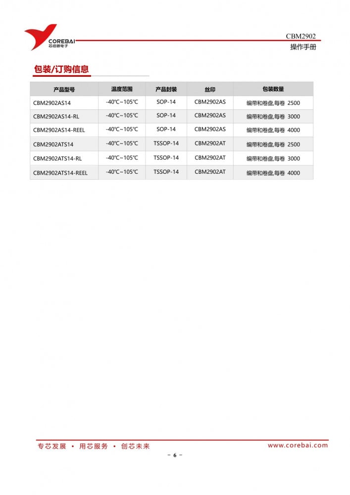 CBM2902 datasheet page 8