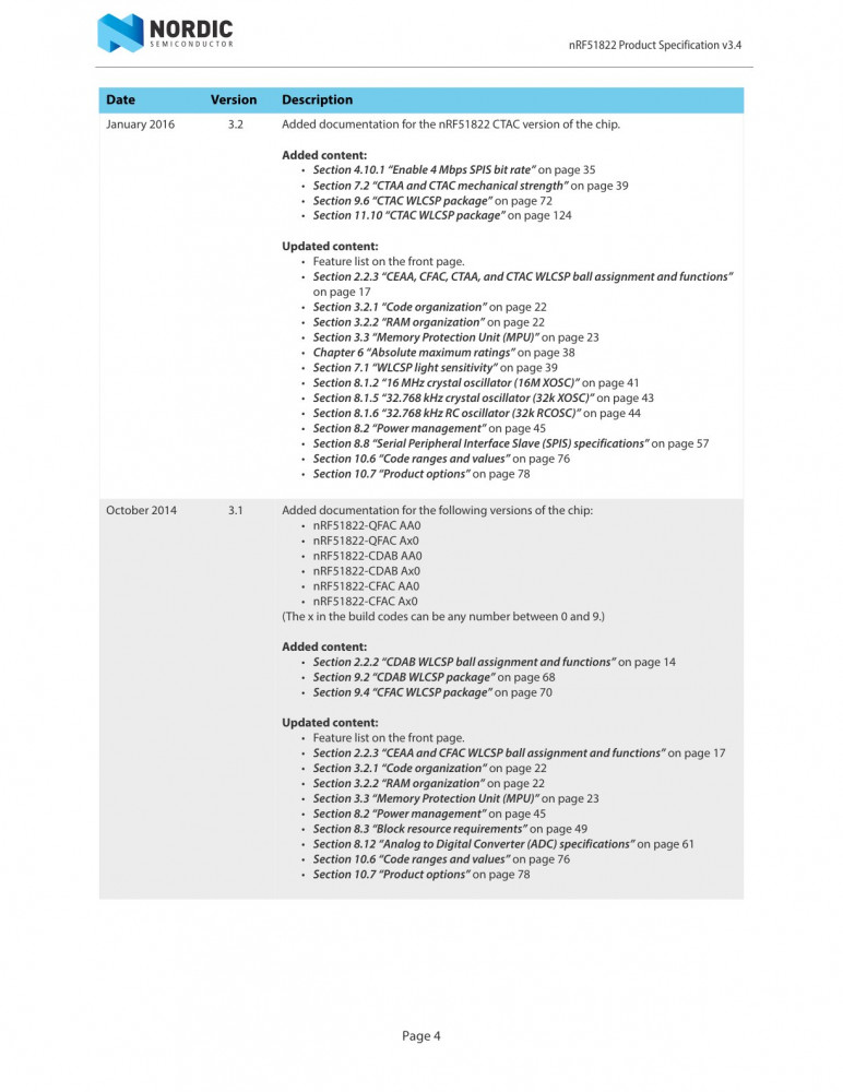 nRF51822 product specification page 4