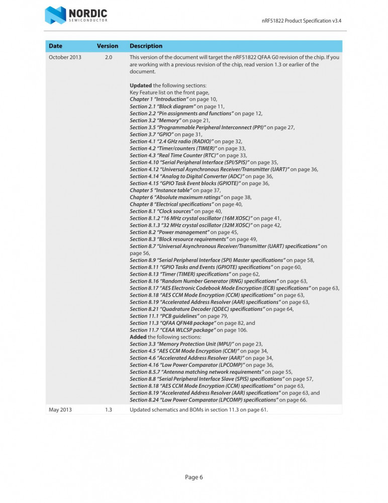 nRF51822 product specification page 6