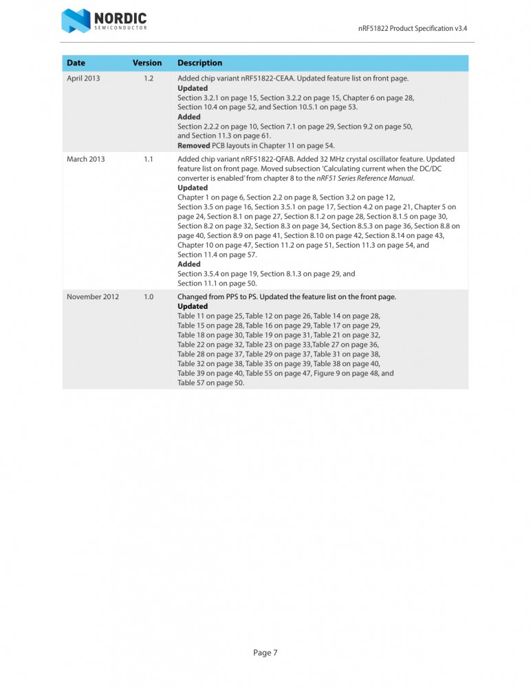 nRF51822 product specification page 7