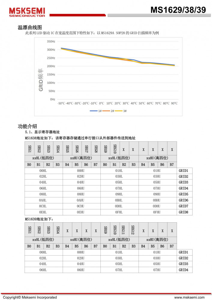 MS1639 datasheet page 8