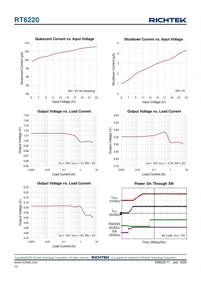RT6220BHGQUF datasheet page 10