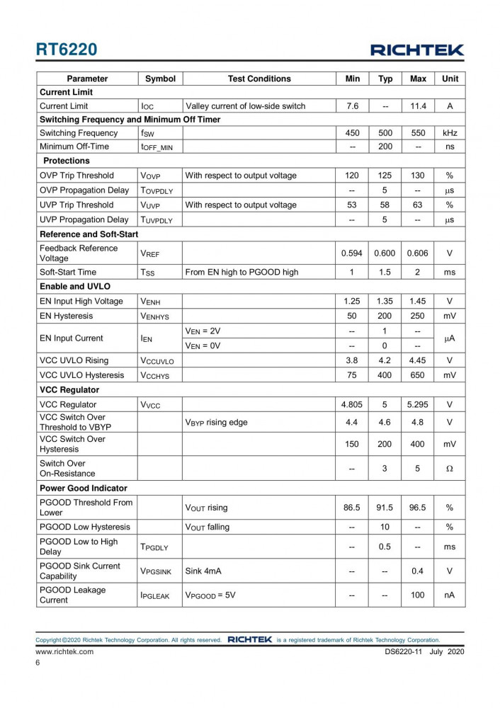 RT6220BHGQUF datasheet page 6