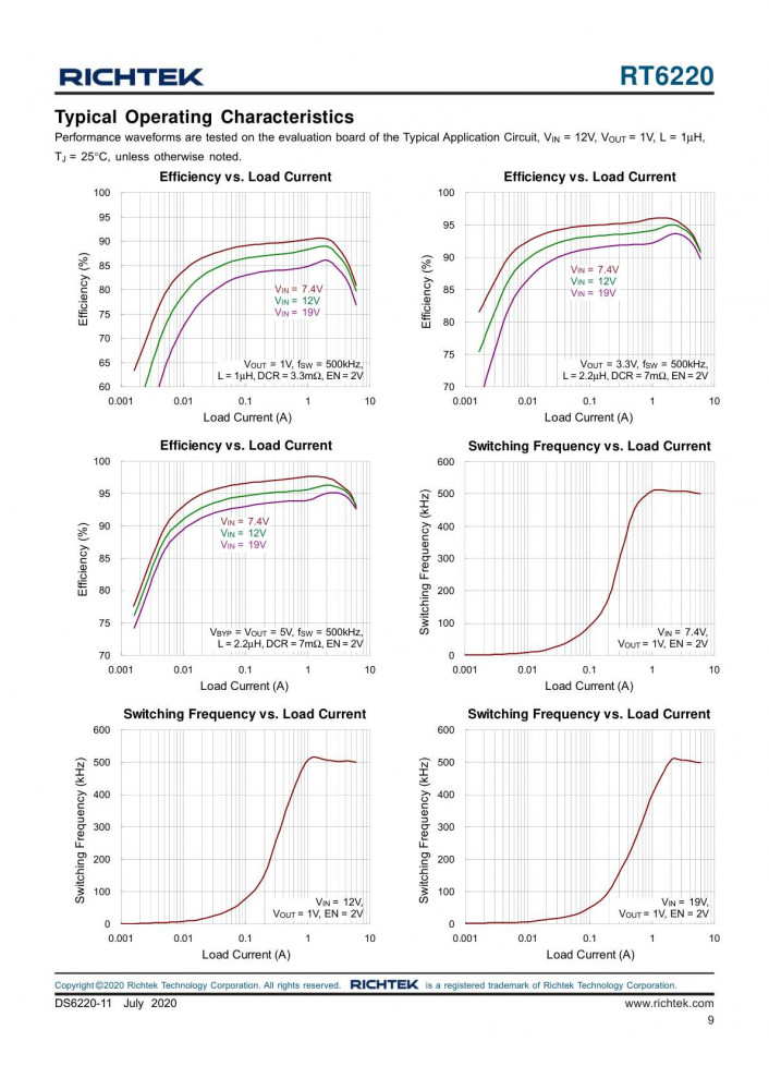 RT6220BHGQUF datasheet page 9