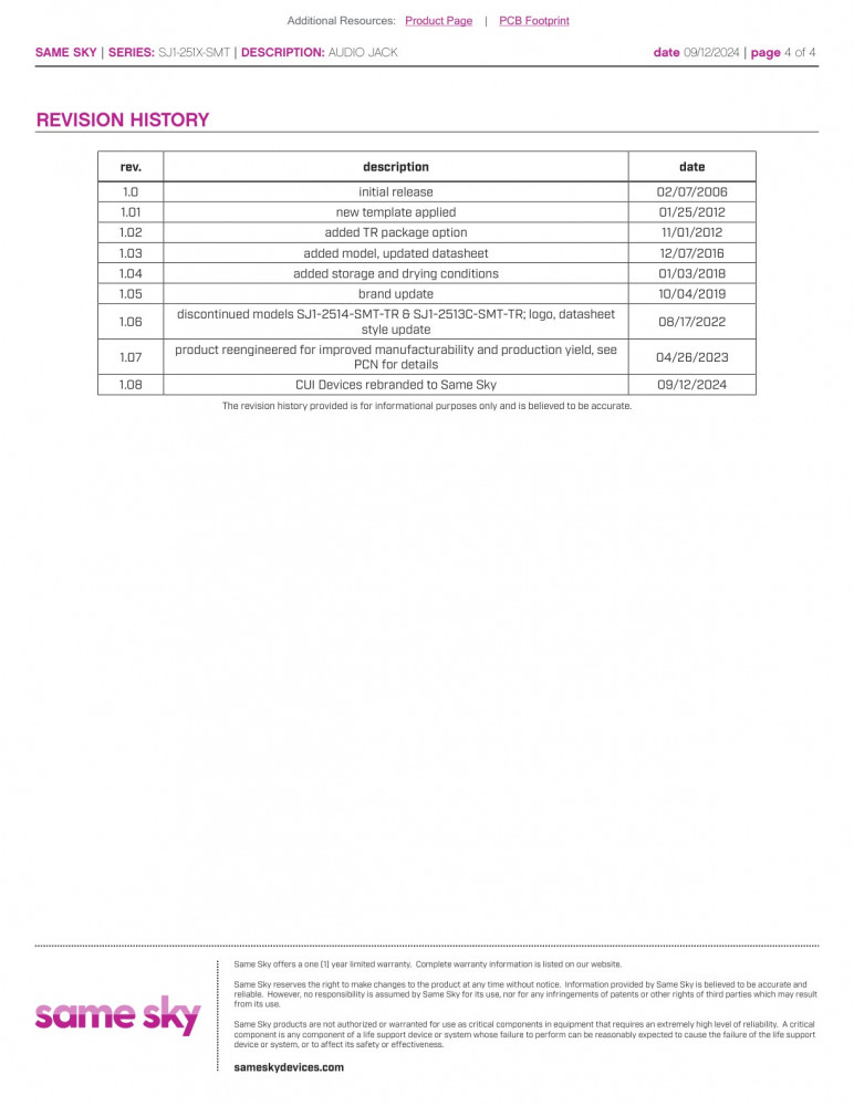 SJ1-2514-SMT-TR technical document page 4