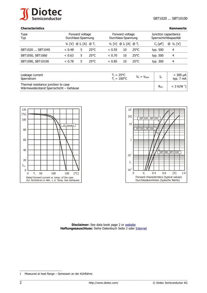 DIOTEC SBT1030 datasheet page 2