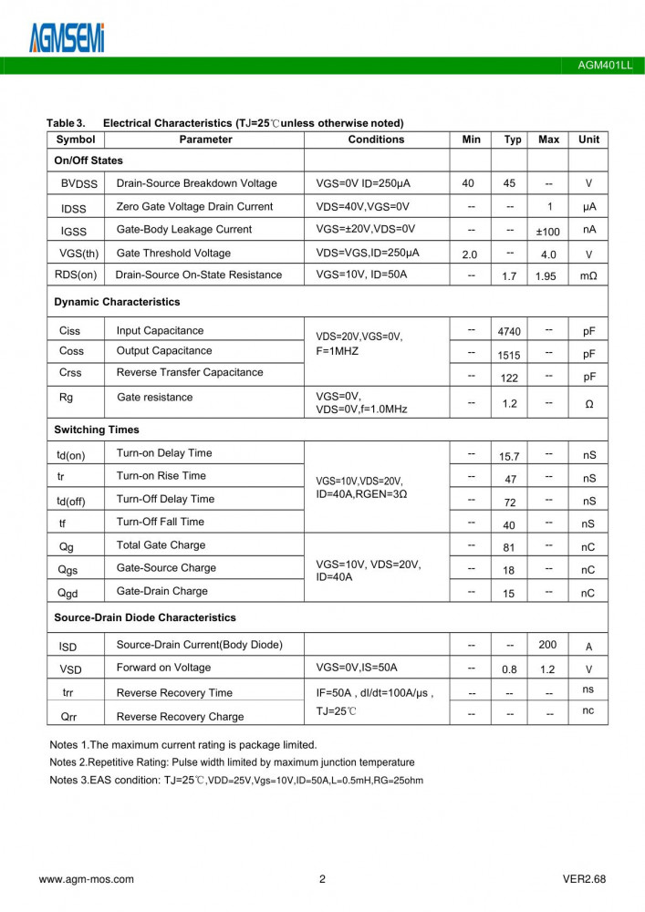 AGM401LL datasheet page 2