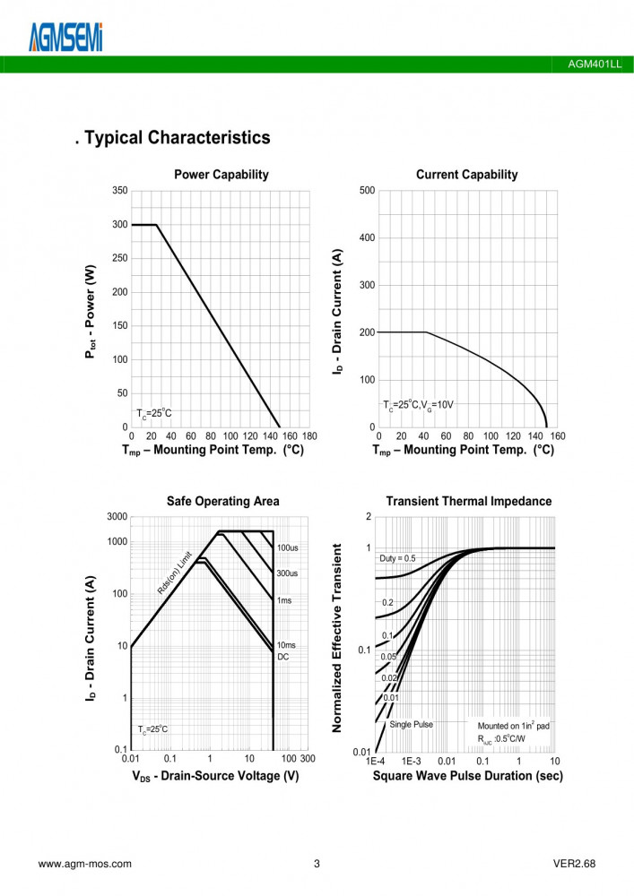 AGM401LL datasheet page 3