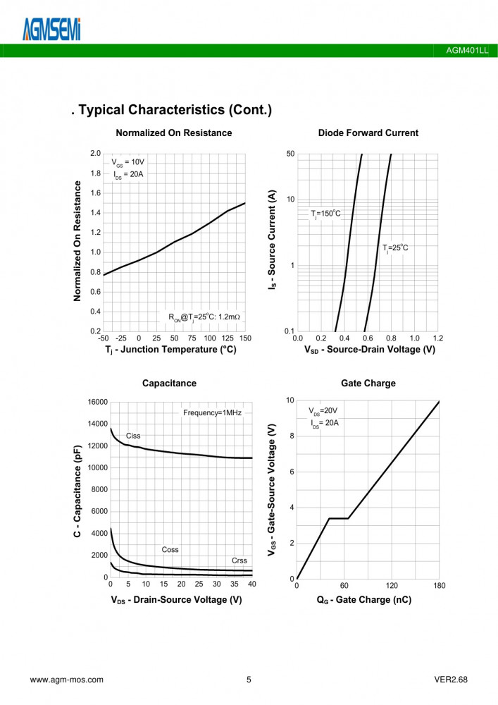 AGM401LL datasheet page 5