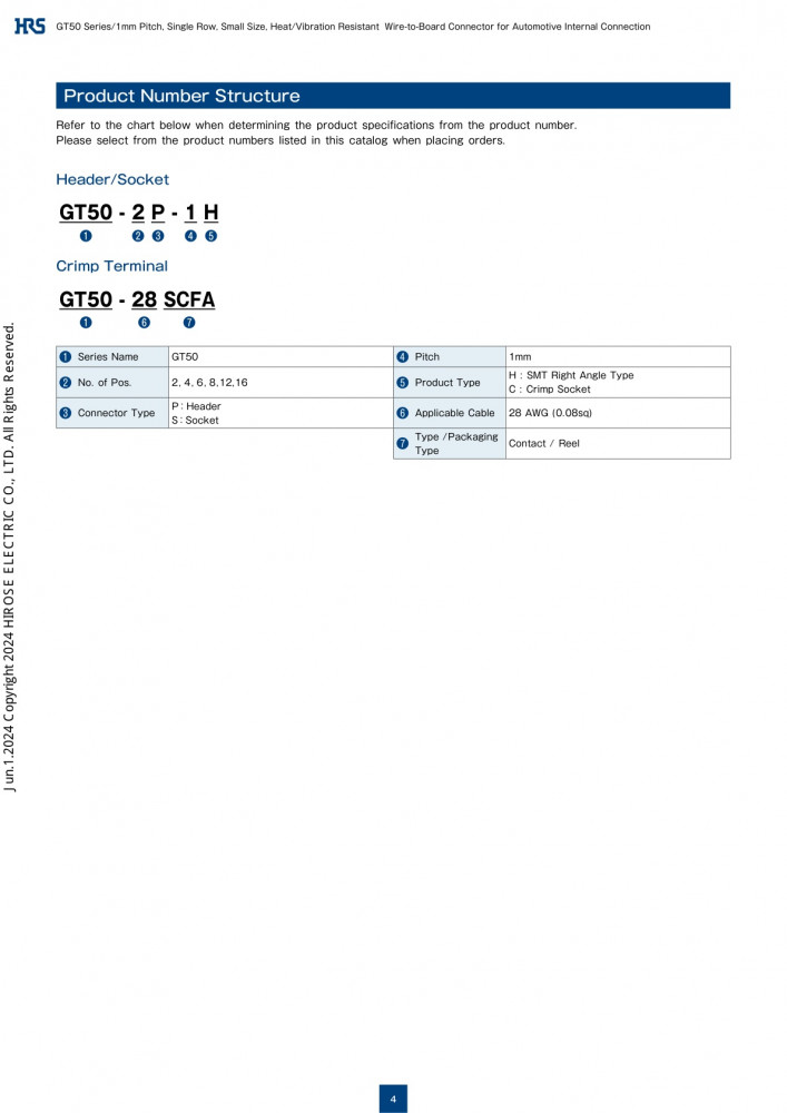 GT50 series datasheet page 4