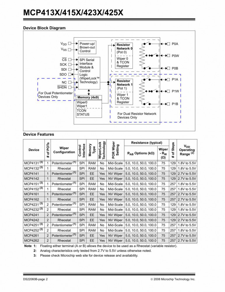 MCP4252 document page 2