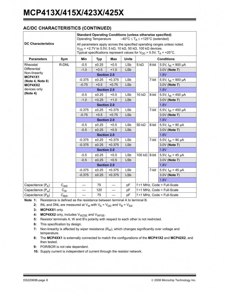 MCP4252 document page 8