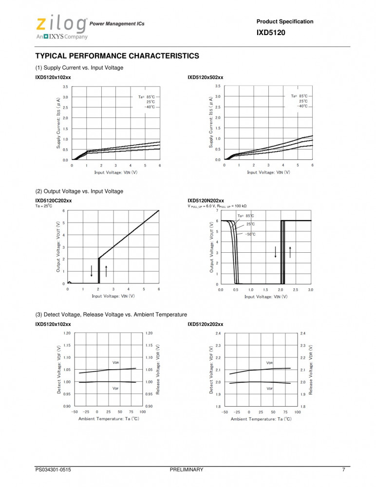 IXD5120 datasheet page 7