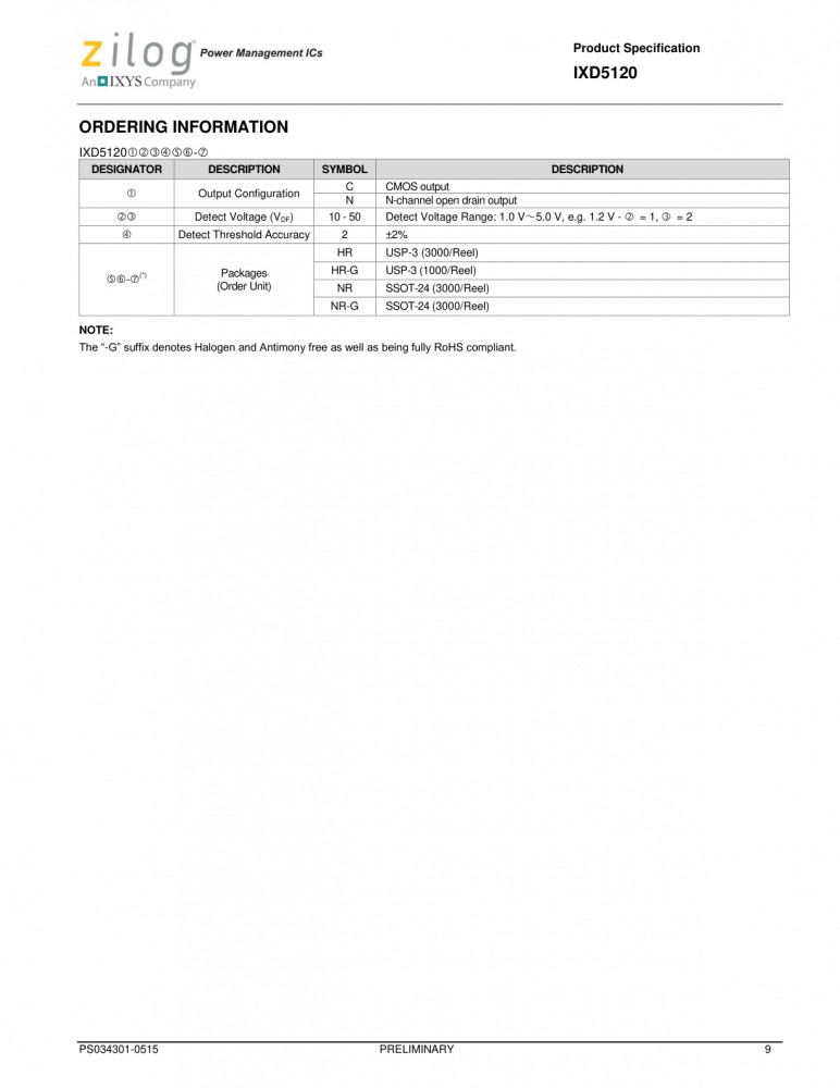 IXD5120 datasheet page 9