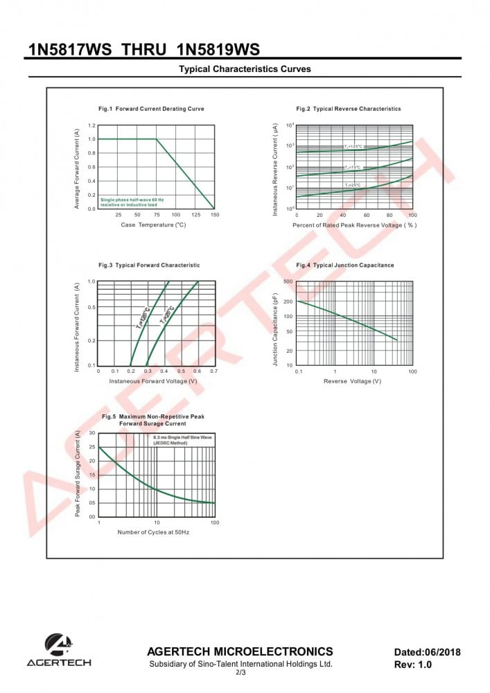 1N5819WS datasheet page 2