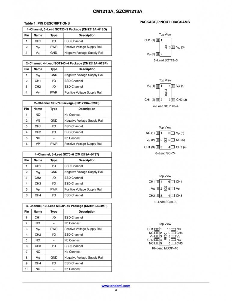 CM1213A datasheet page 3