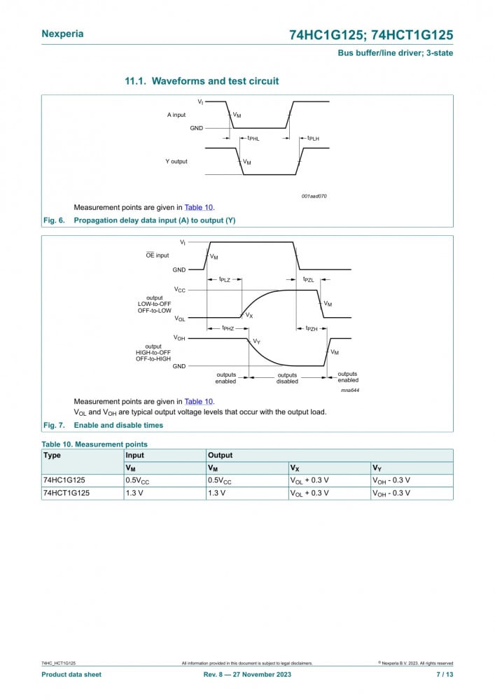74HC1G125 datasheet page 7