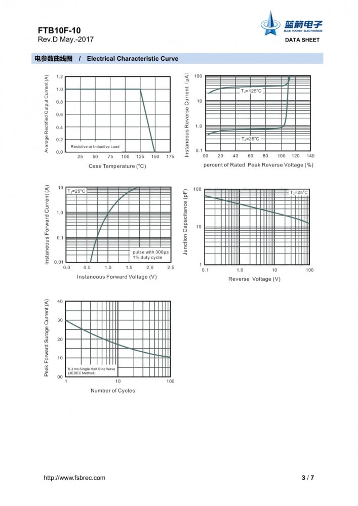 FTB10F-10 datasheet page 3