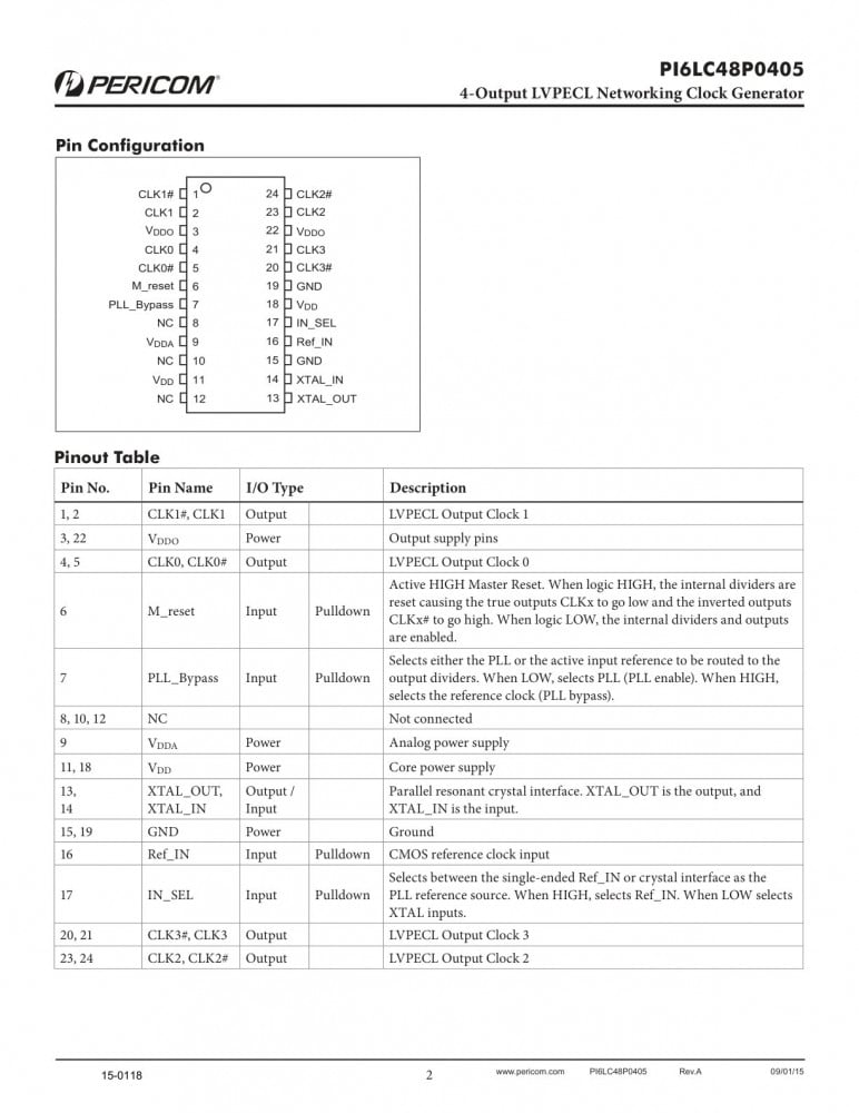 PI6LC48P0405LIEX datasheet page 2
