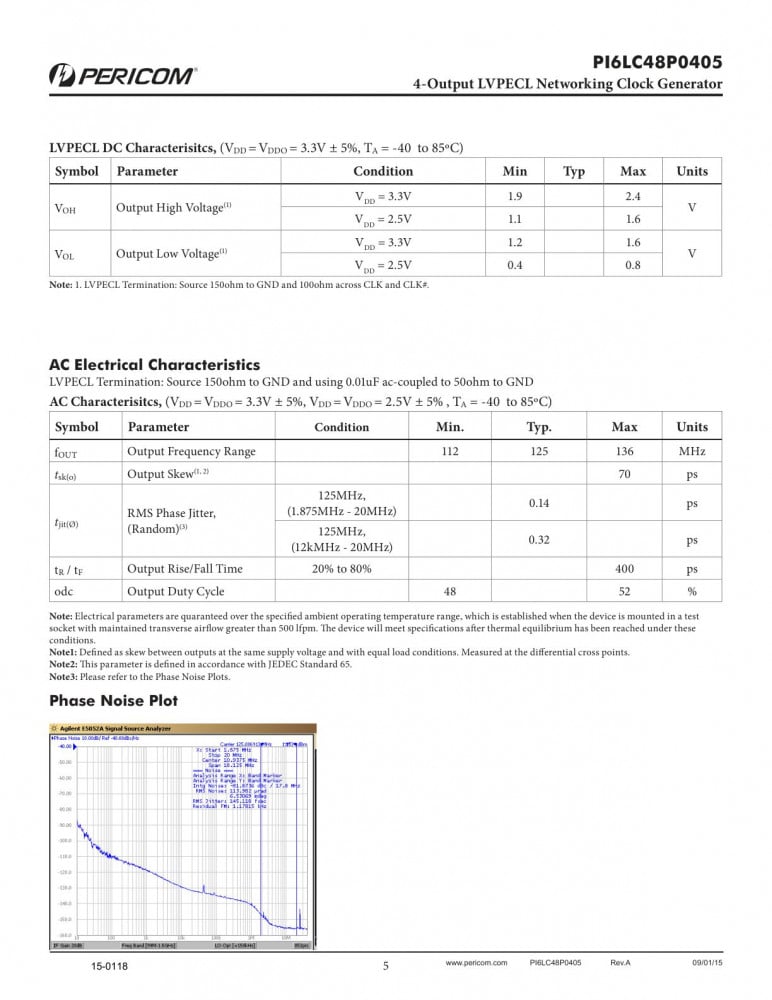 PI6LC48P0405LIEX datasheet page 5
