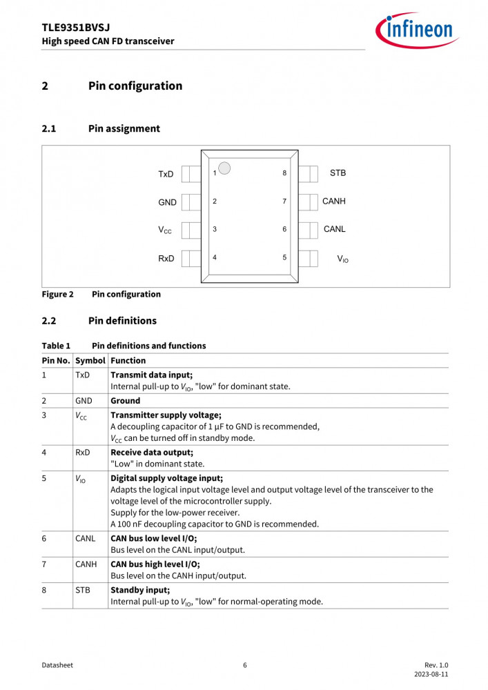 TLE9351BVSJ datasheet page 6