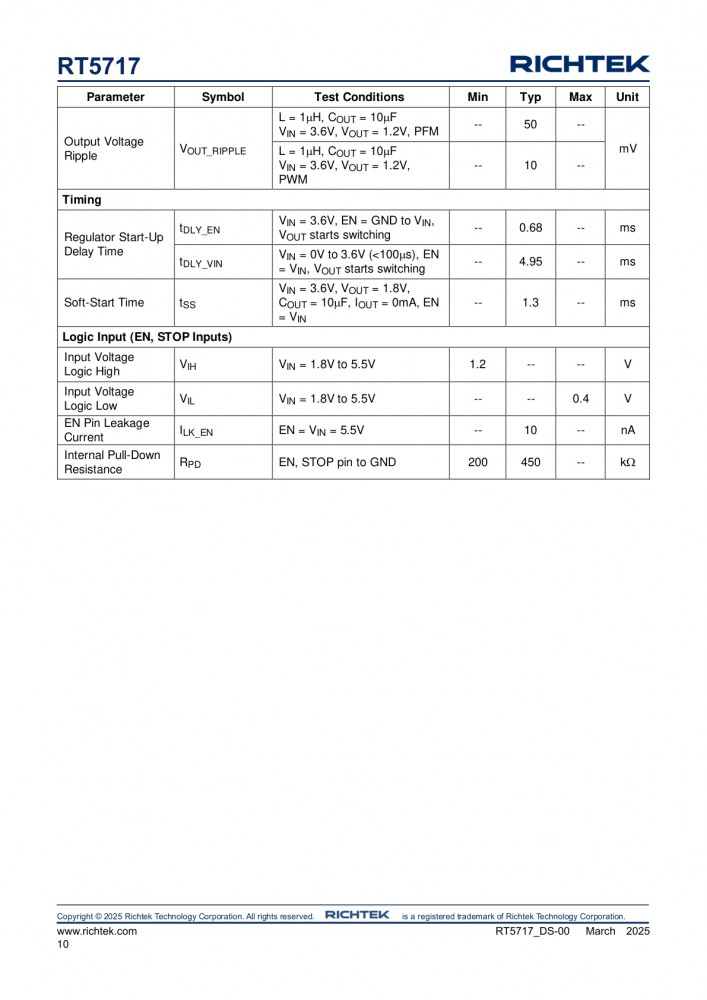 RT5717 datasheet page 10