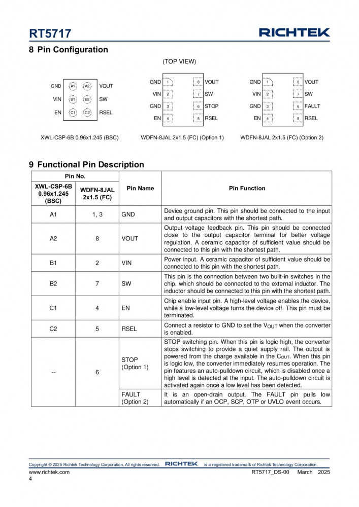 RT5717 datasheet page 4