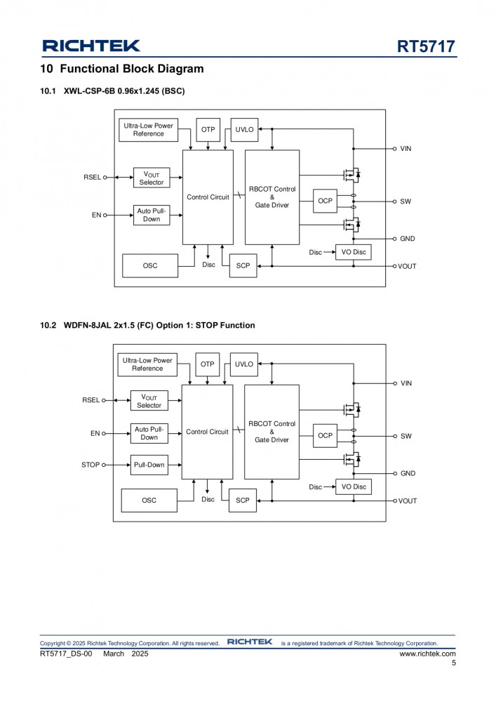 RT5717 datasheet page 5