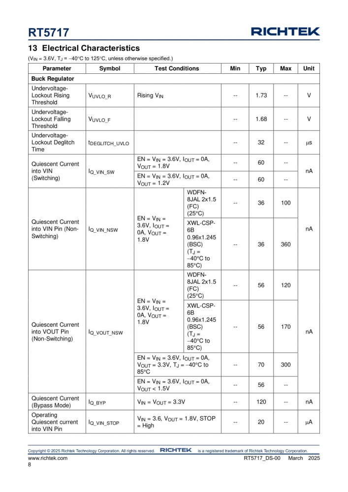 RT5717 datasheet page 8