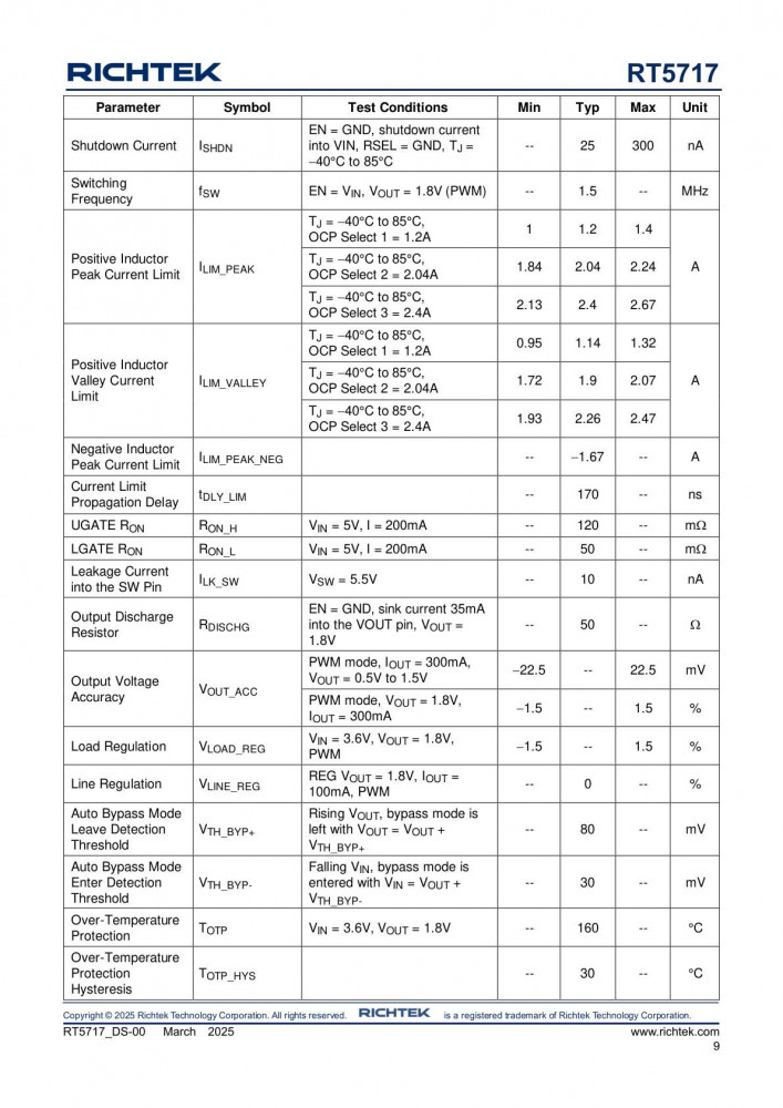 RT5717 datasheet page 9