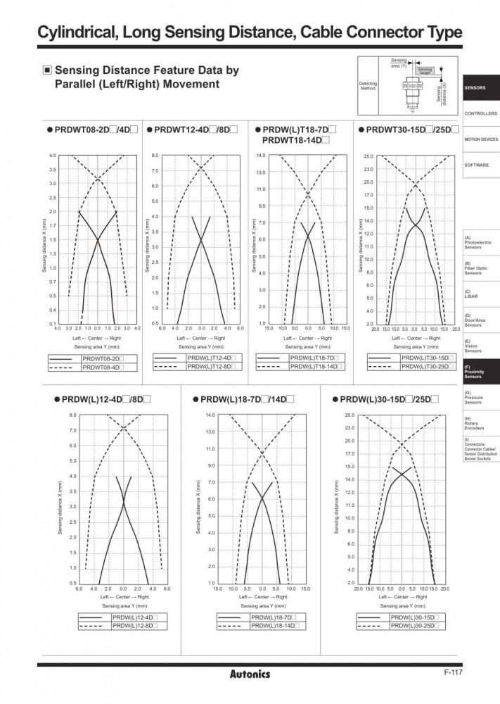 Autonics PRDW series documentation page 10