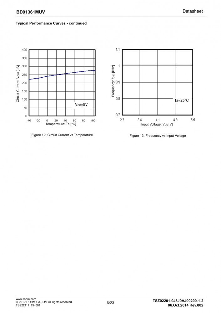 BD91361MUV-E2 document page 6